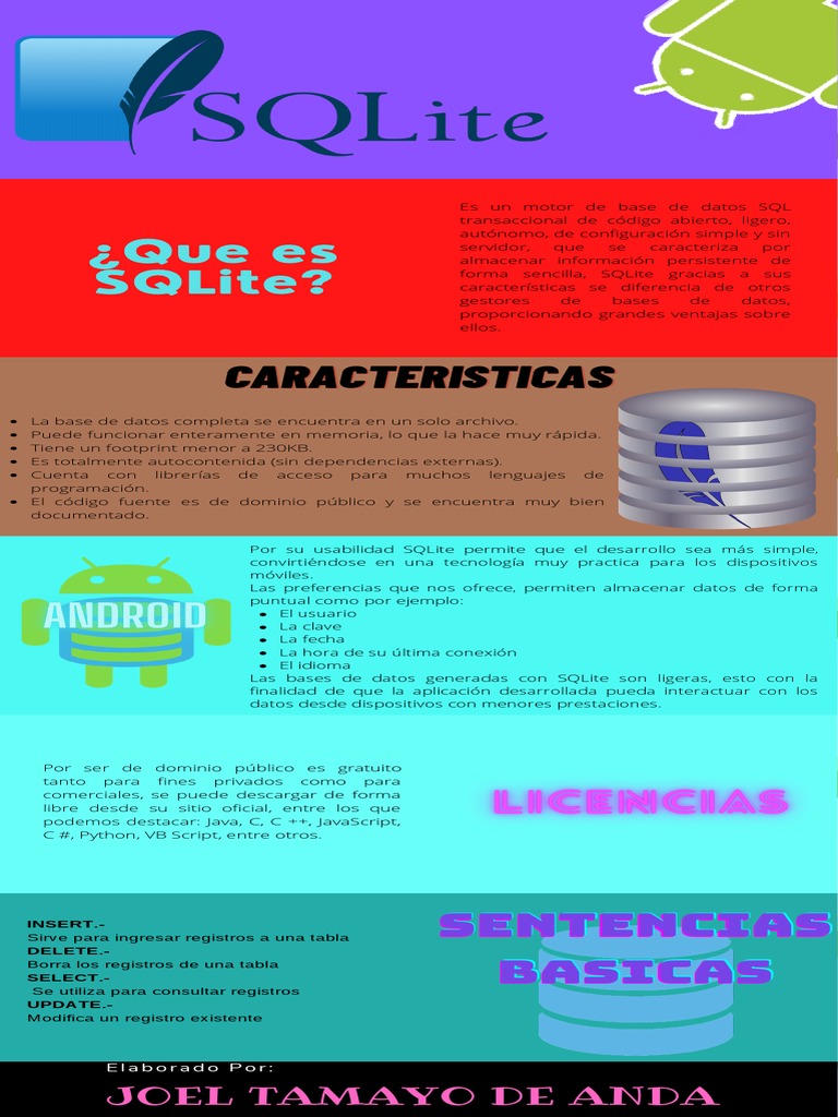 Infografía - SQLite y Sentencias Básicas SQL | PDF | SQL | Bases de datos