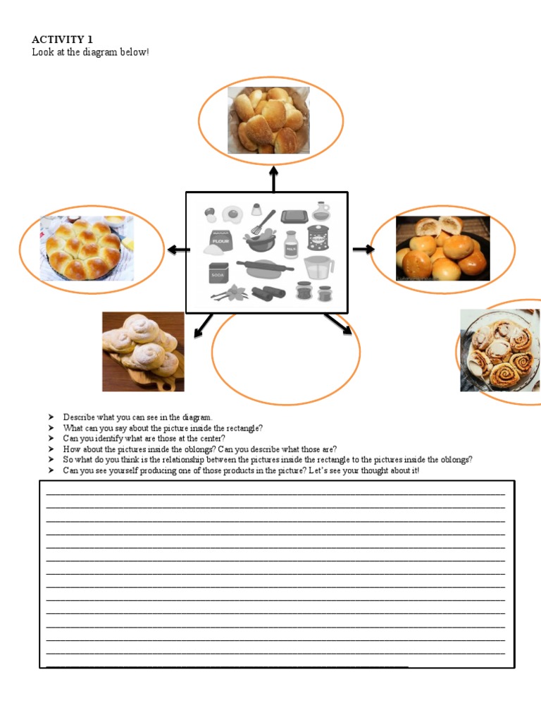 Activity 1 Process Question | PDF