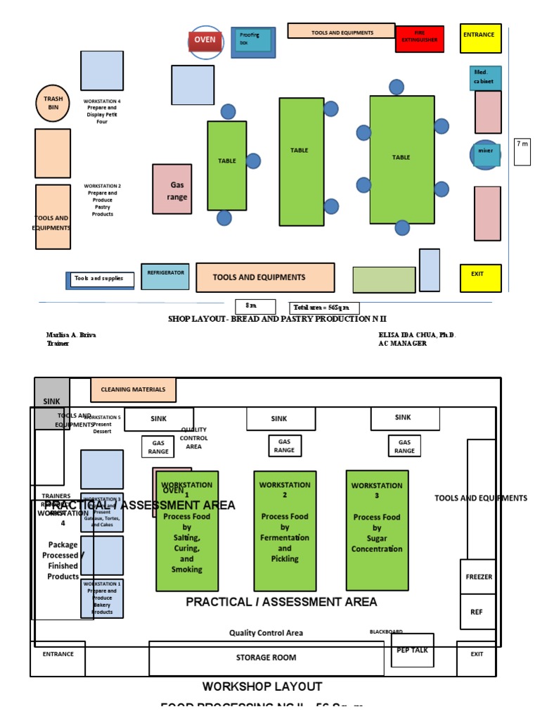 SHOP LAYOUT BPP Food Proc | PDF | Cakes | Foods