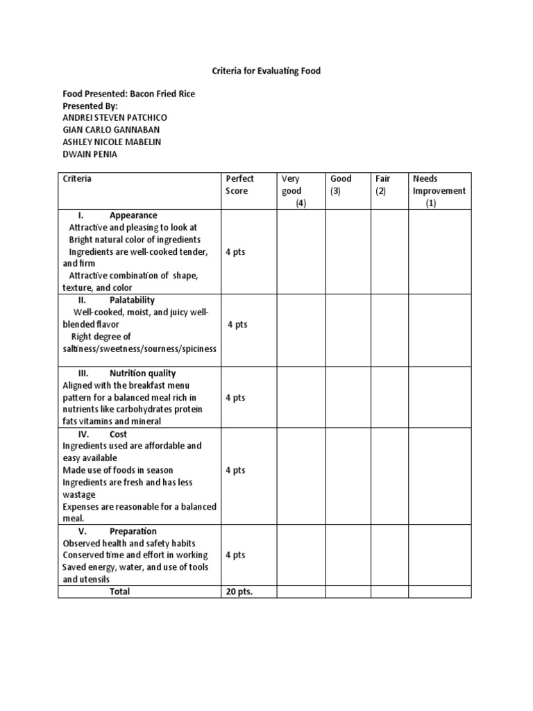 Food Evaluation Criteria: Bacon Fried Rice | PDF