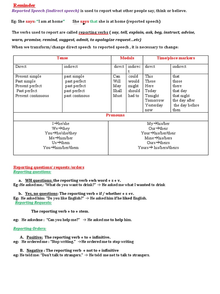 Warn, Promise, Remind, Suggest, Admit, To Apologize Request Etc) | PDF ...