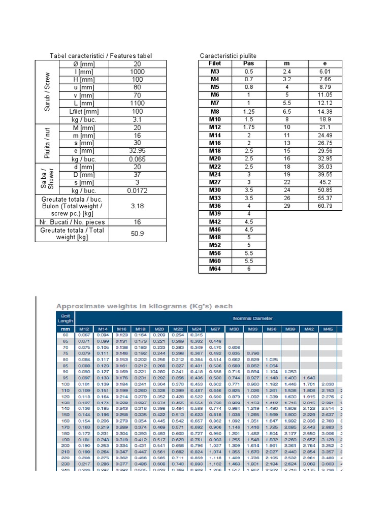 Tabel Bulon Ancoraj, Tabele Caracteristici Suruburi, Piulite, Saibe ...