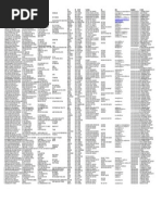 List of Chennai City Pincode | PDF