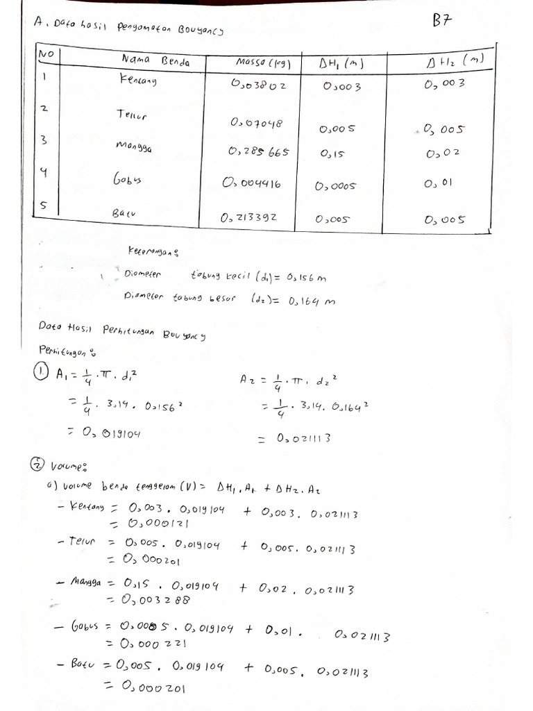DHP Materi 1 PDF | PDF