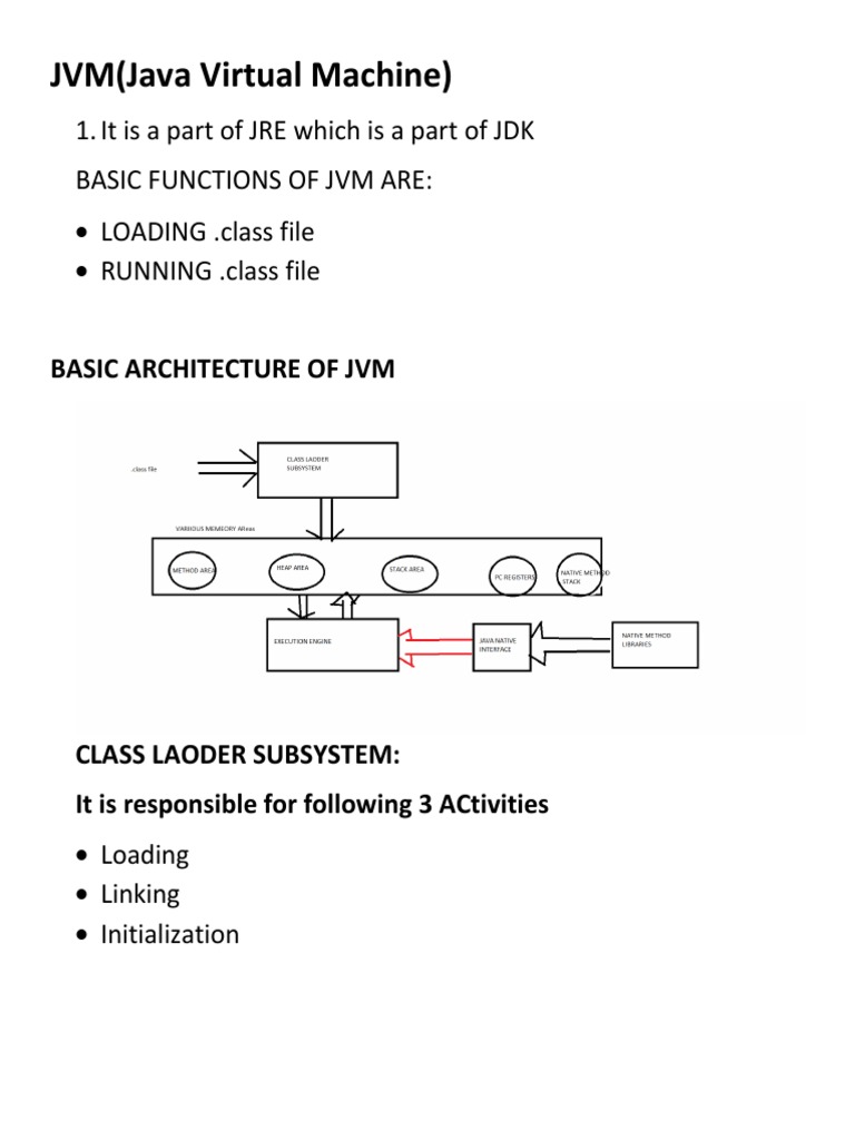 JVM (Java Virtual Machine) | PDF | Java Virtual Machine | Class (Computer Programming)