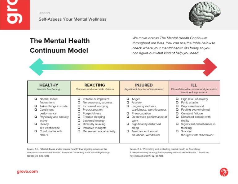 The Mental Health Continuum Model: Healthy Reacting Injured ILL | PDF ...
