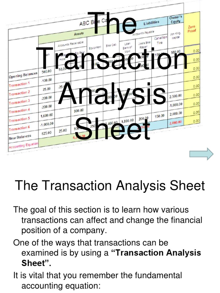 Transaction Analysis Sheet Explained | PDF | Balance Sheet | Financial ...