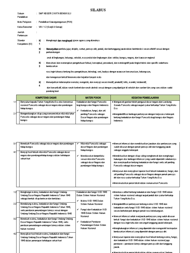 Silabus PPKN Kelas 8 Semester Ganjil Kurikulum 2013 Tahun Pelajaran 2020-2021 | PDF