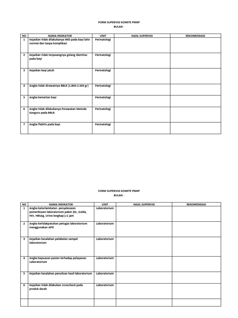 Supervisi PMKP: Indikator Kualitas Layanan | PDF | Kesehatan Holistik | Sains & Matematika