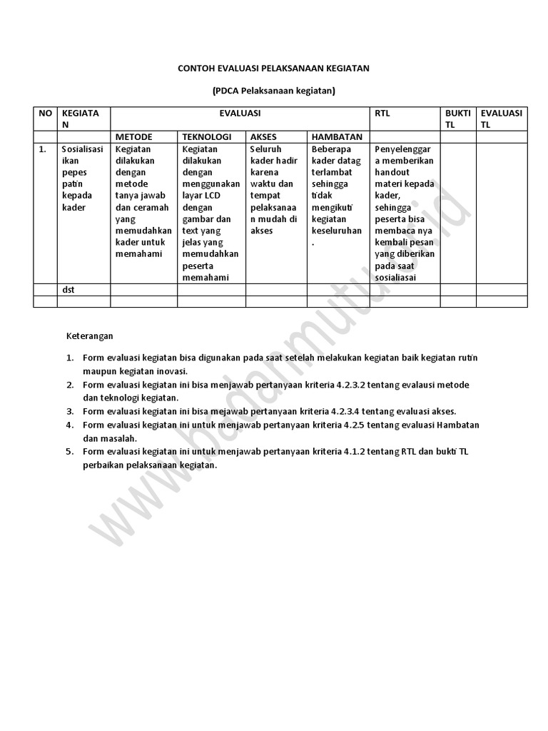 Contoh Evaluasi Pelaksanaan Kegiatan | PDF