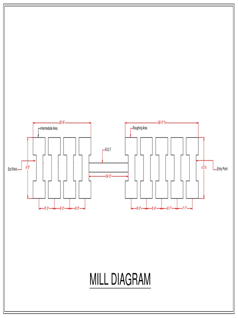 Mill Diagram PDF | PDF