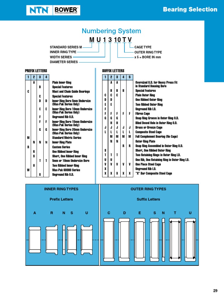 Numbering System BOWER Catalogue-36-44 | PDF | Bearing (Mechanical ...