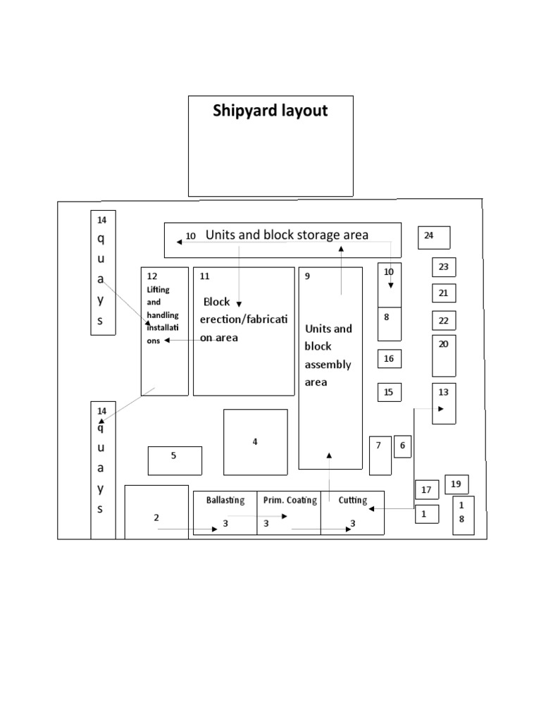 Shipyard Layout: Q U A y S | Download Free PDF | Economic Sectors | Nature