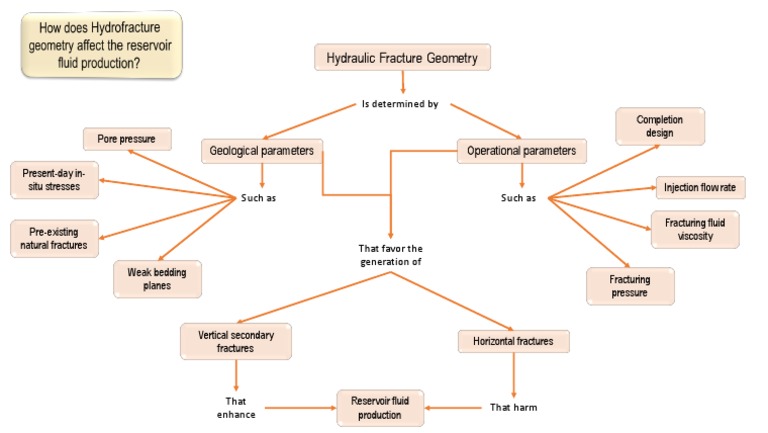 Concept Map | PDF