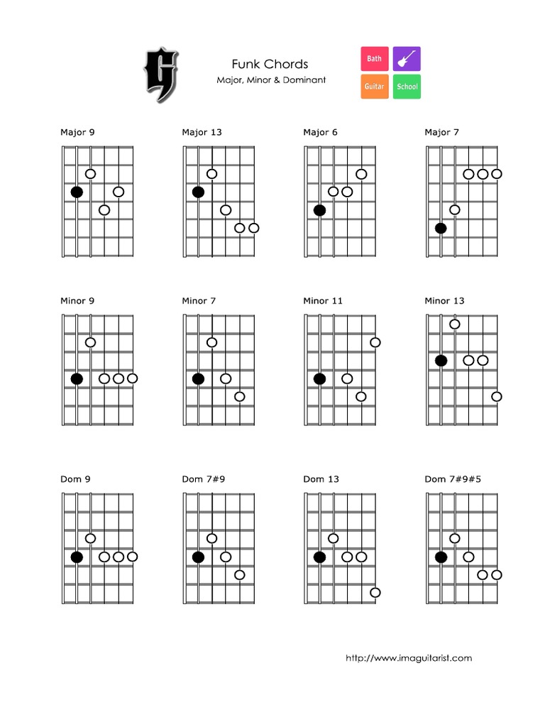 Guitar Funk Chords