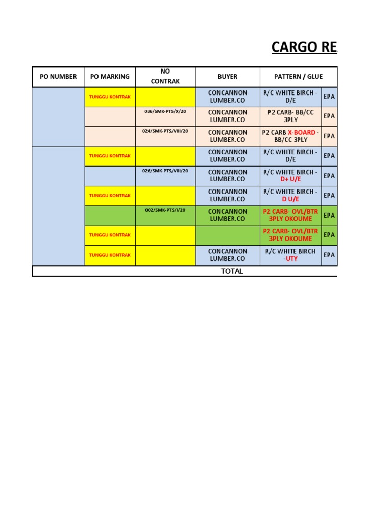 Cargo Ready Oktober 2020: Po Number Po Marking NO Buyer Pattern / Glue ...