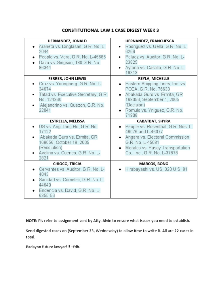 Constitutional Law 1 Case Digest Week 3: Hernandez, Jonald Hernandez ...