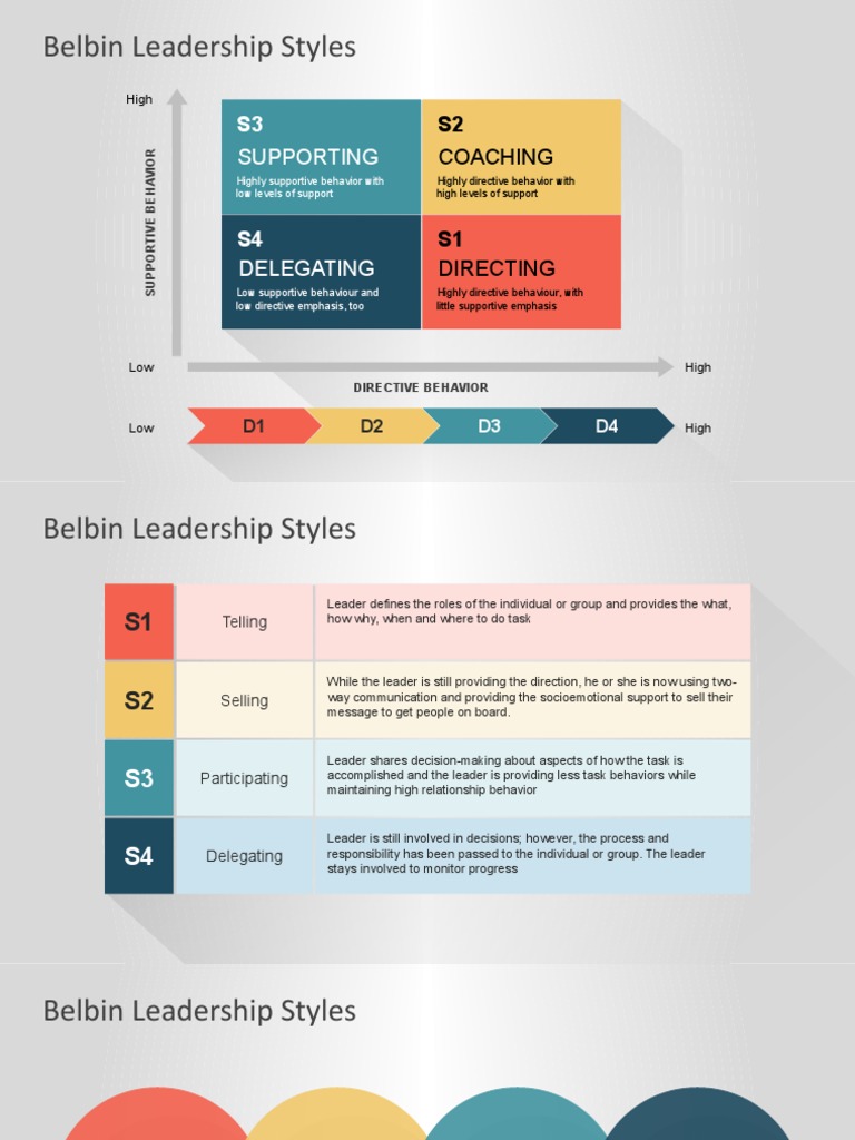 7276 01 Leadership Styles Powerpoint Diagram 16x9 | PDF | Behavior ...