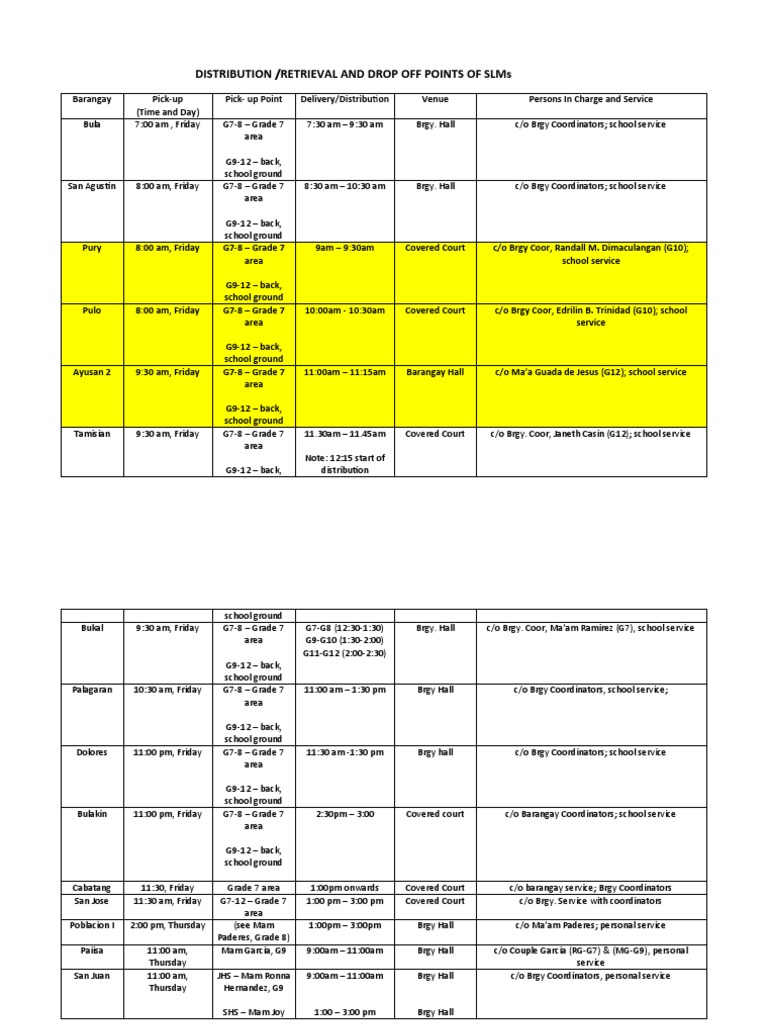 Distribution /retrieval and Drop Off Points of Slms | PDF