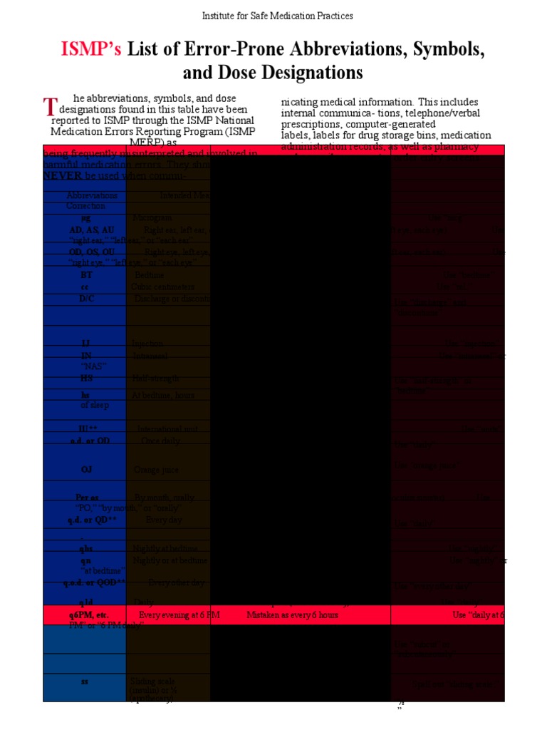 Error Prone Abbreviations 2015 Pdf Dose Biochemistry Chemistry