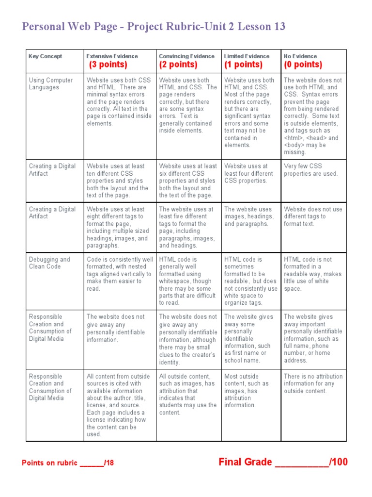 U2L11 Rubric - Personal Web Page (2020) (1) - 1 | PDF | Html Element ...