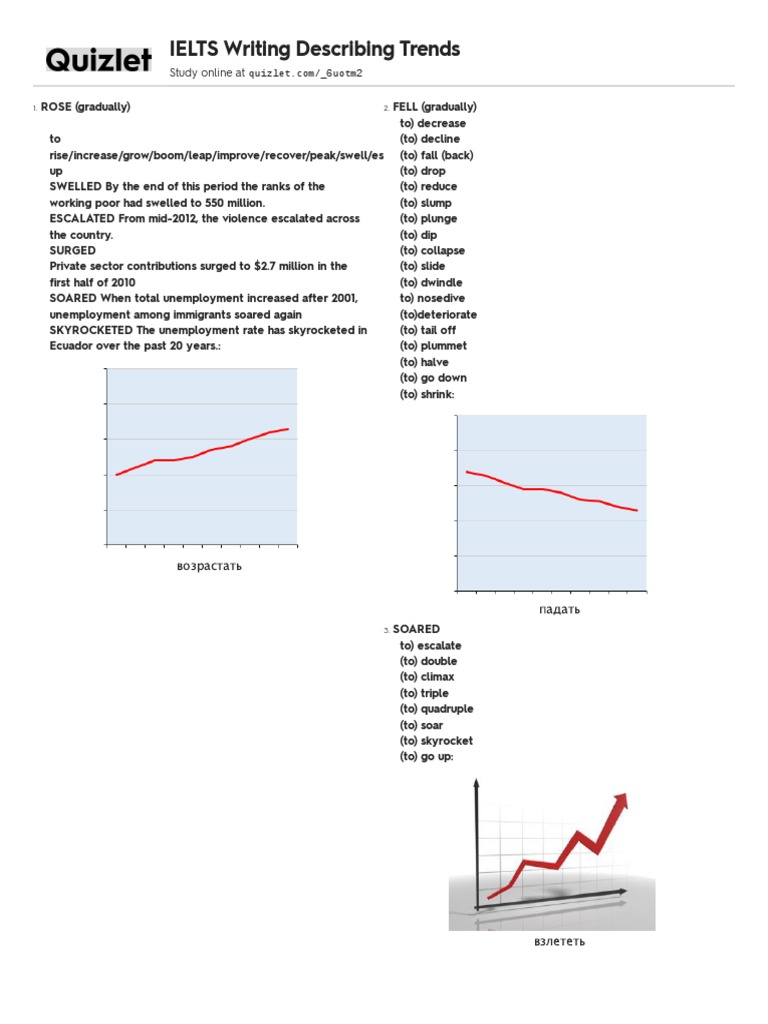 IELTS Writing Describing Trends | PDF | Economies | Business