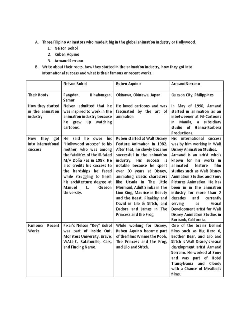 Animation Assignment Pdf Walt Disney Animation Studios Animation