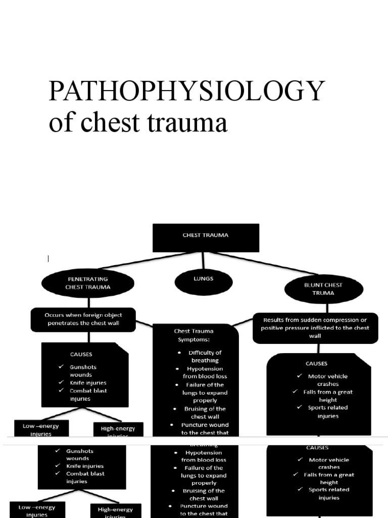 Chest Trauma Pathophysiology Explained | PDF