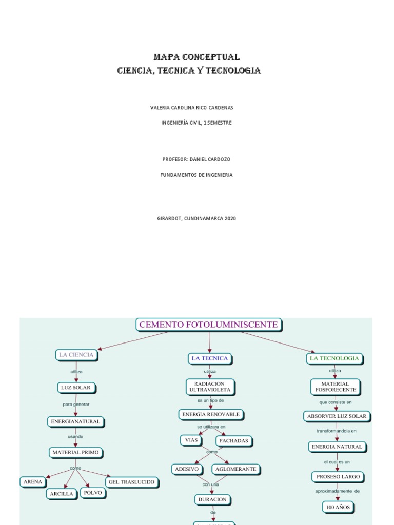 Mapa Conceptual De Ciencia Técnica Y Tecnología Pdf
