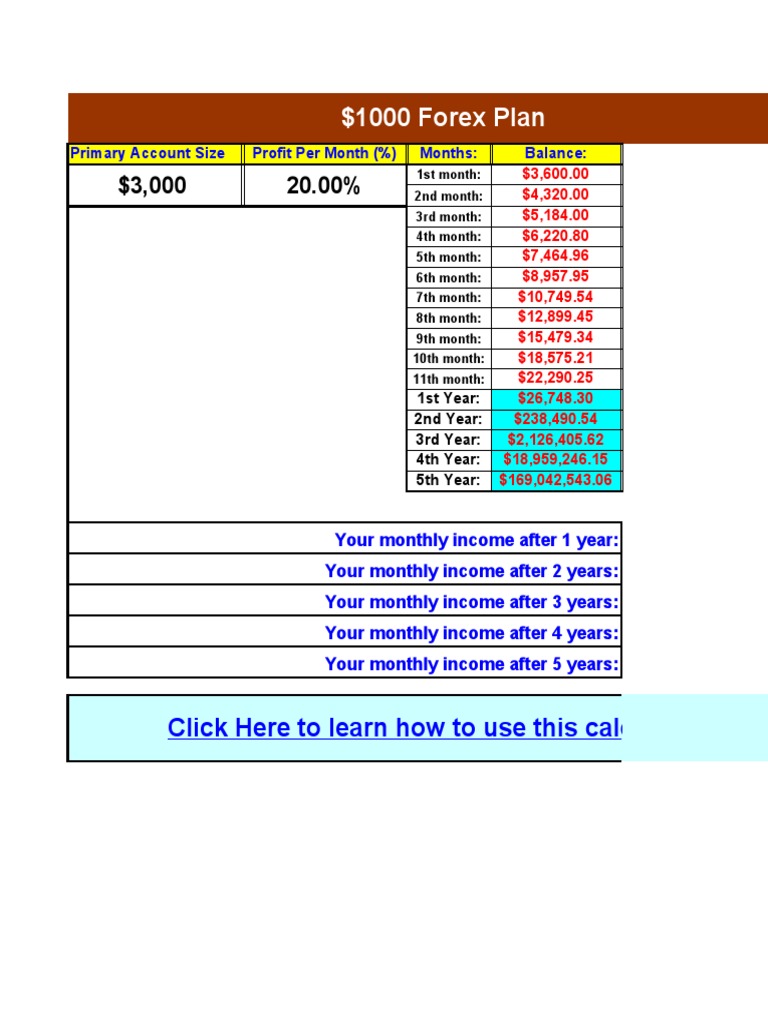 $1000 Forex Plan: Click Here To Learn How To Use This Calculator! | PDF