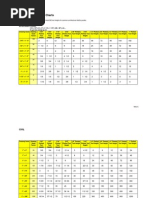 Text Height Chart | PDF | Metrology | Units Of Measurement
