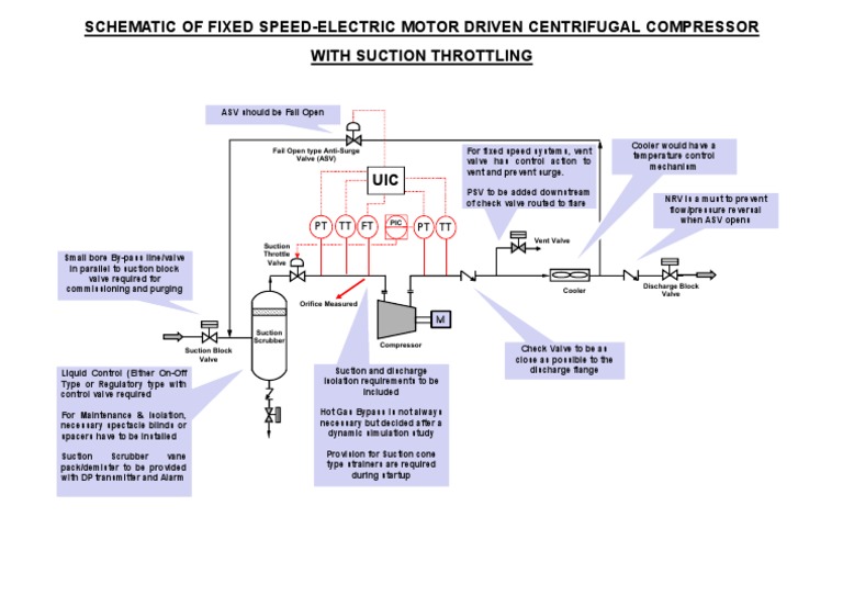 Fixed Speed Centrifugal Compressor P&ID | PDF | Valve | Chemical ...