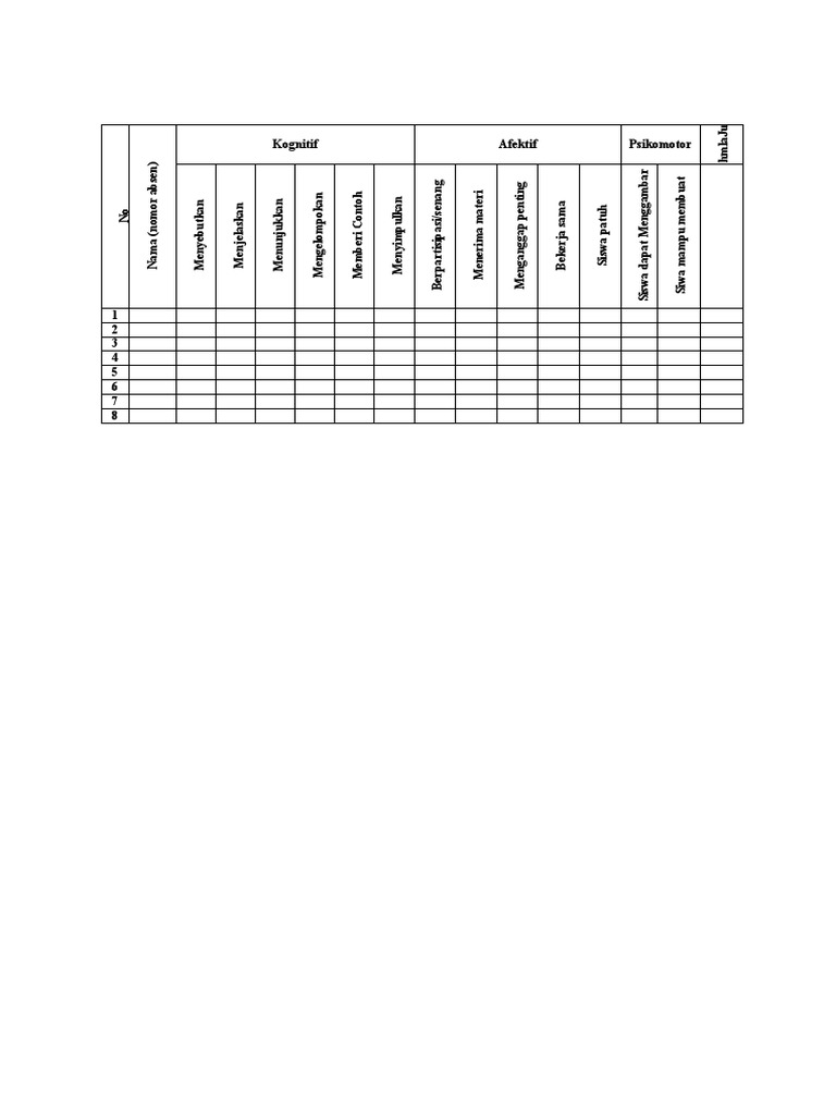 Tabel Hasil Observasi Siswa Kelas II SD | PDF