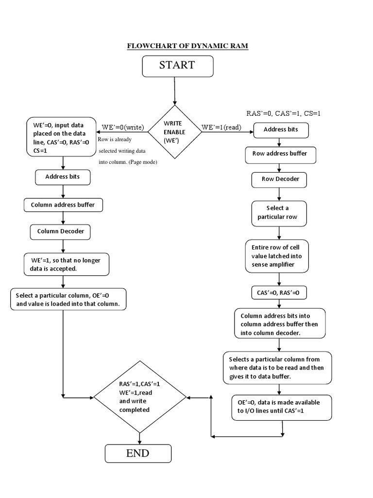 Flowchart of Dynamic Ram PDF | PDF | Dynamic Random Access Memory ...