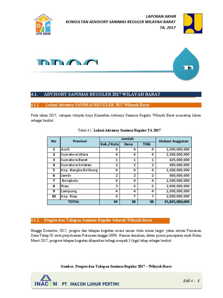BAB 4 Progres Advisory Sanimas | PDF