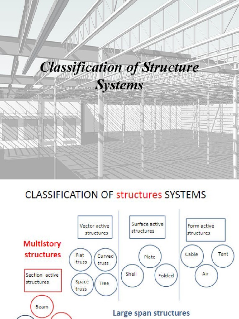 Structure System Long Span | PDF