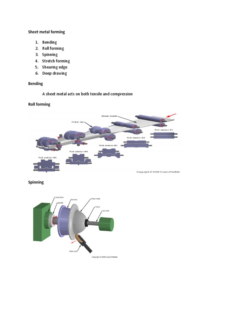 Sheet Metal Forming | PDF