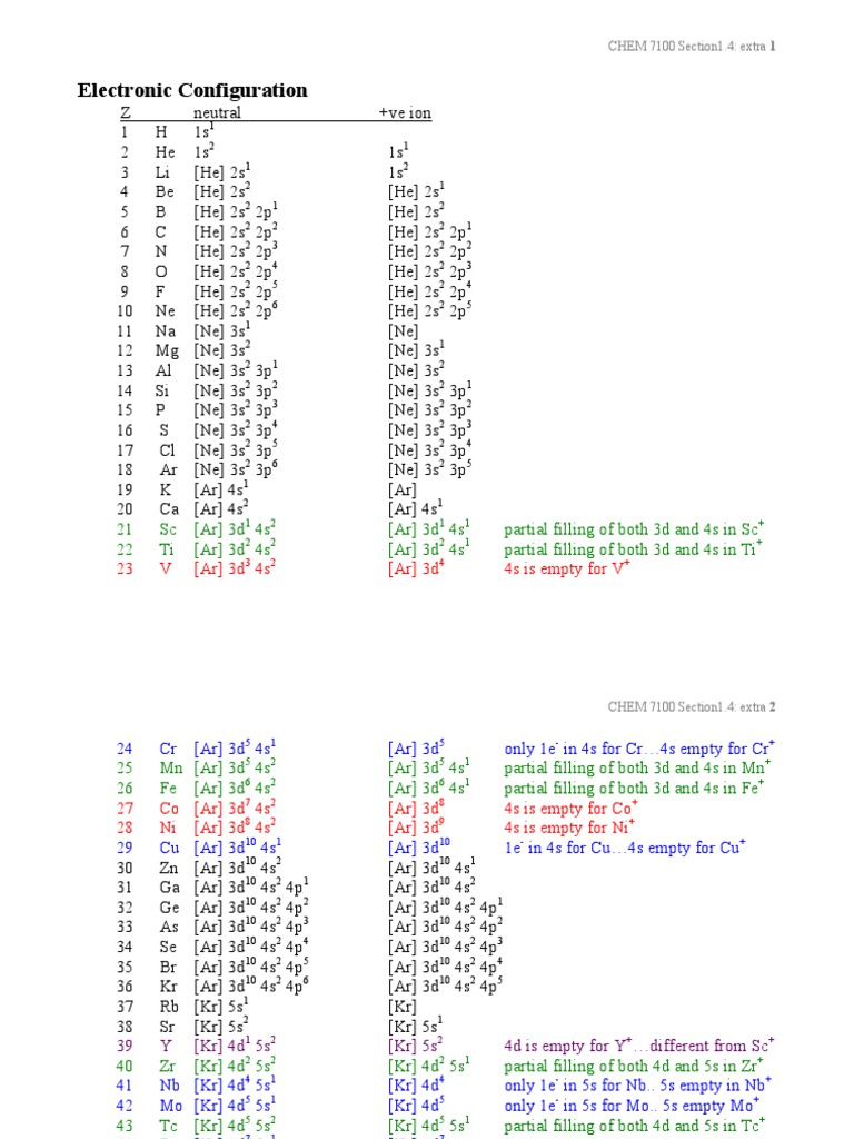 CHEM 7100 Electronic Configuration Exceptions | PDF | Electron Configuration | Atomic Orbital