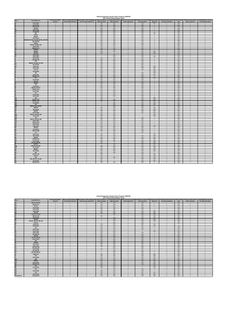 2021 Dental Rating Region Chart | PDF | Financial Services Companies Of ...