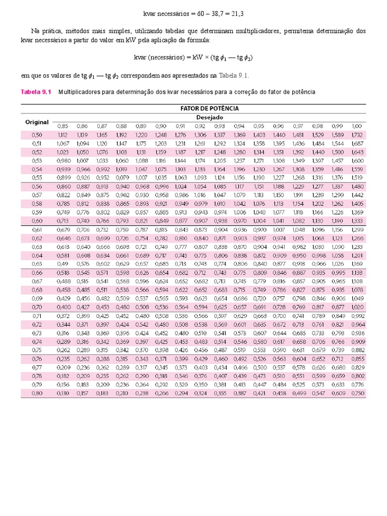 Instalações Elétricas 16 Ed - Helio Creder-286 | PDF