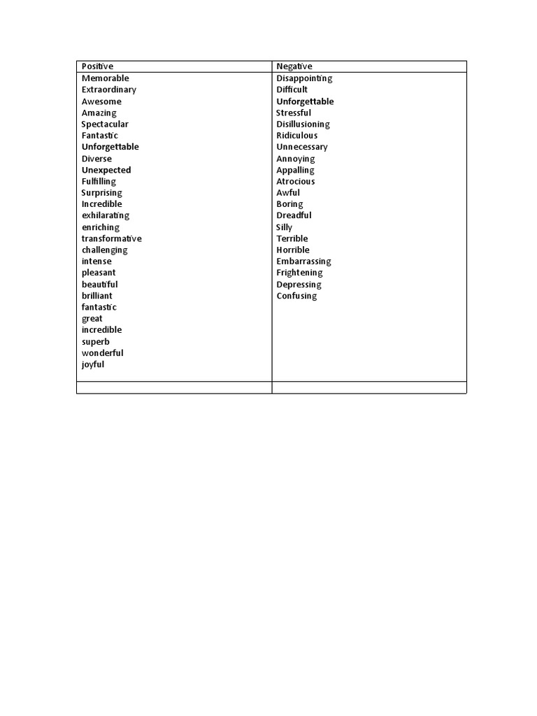 Adjectives Describing Experiences | PDF