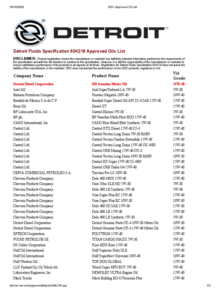 DDC Approved Oil List DETROIT DIESEL MOTOR | Download Free PDF | Motor ...
