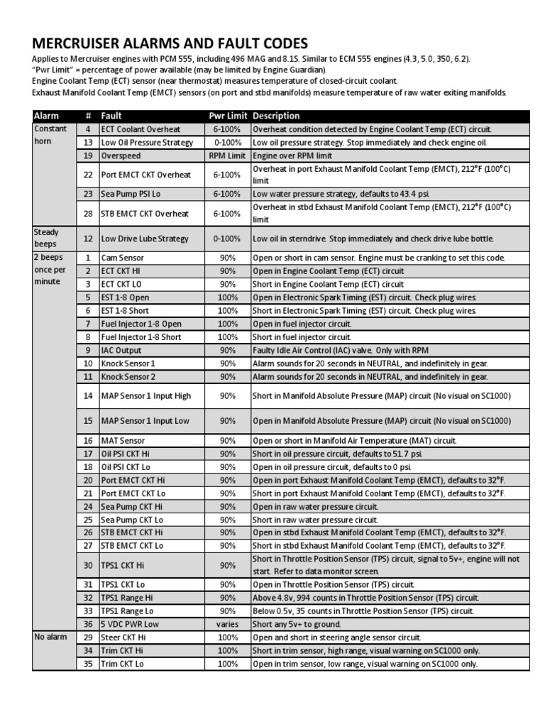 Mercruiser Alarms and Fault Codes: Alarm # Fault PWR Limit Description | PDF | Fuel Injection ...