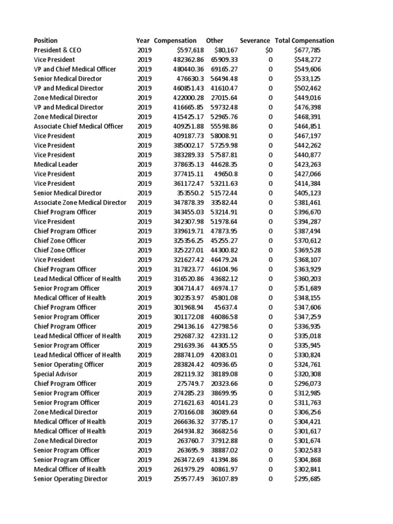 AHS Management Sunshine List | PDF | Policy | Accountability