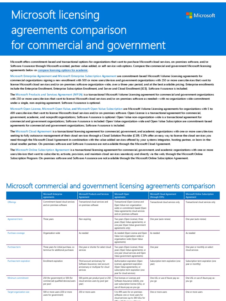 Transactional Licensing Comparison Chart PDF | PDF