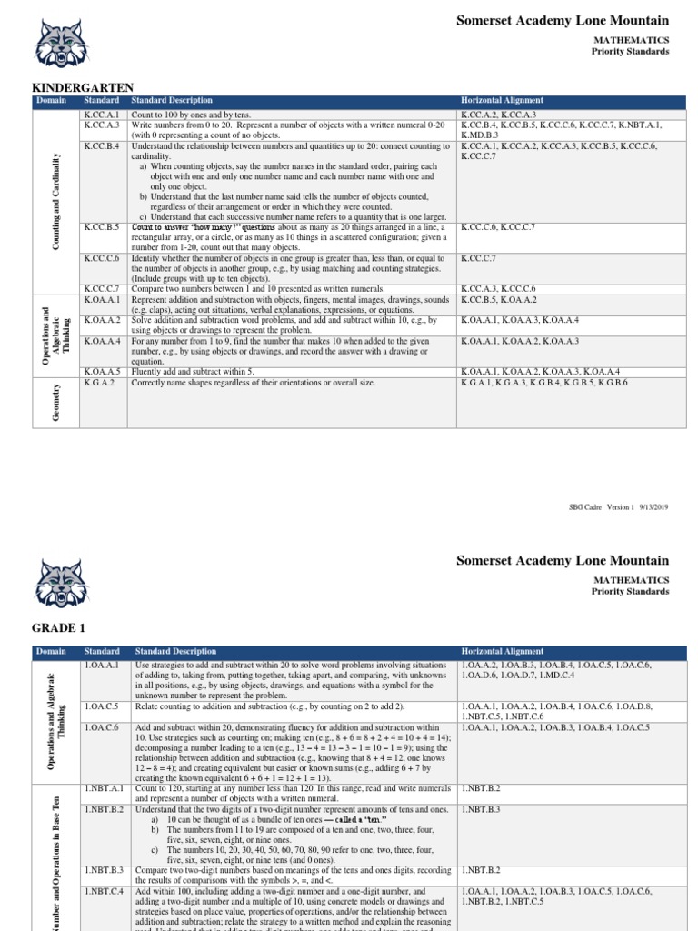Math Priority Standards | PDF | Fraction (Mathematics) | Multiplication