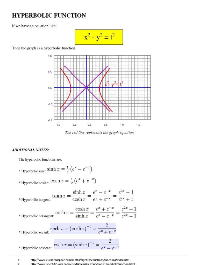 Hyperbolic Function Graph Explained | PDF | Teaching Methods & Materials