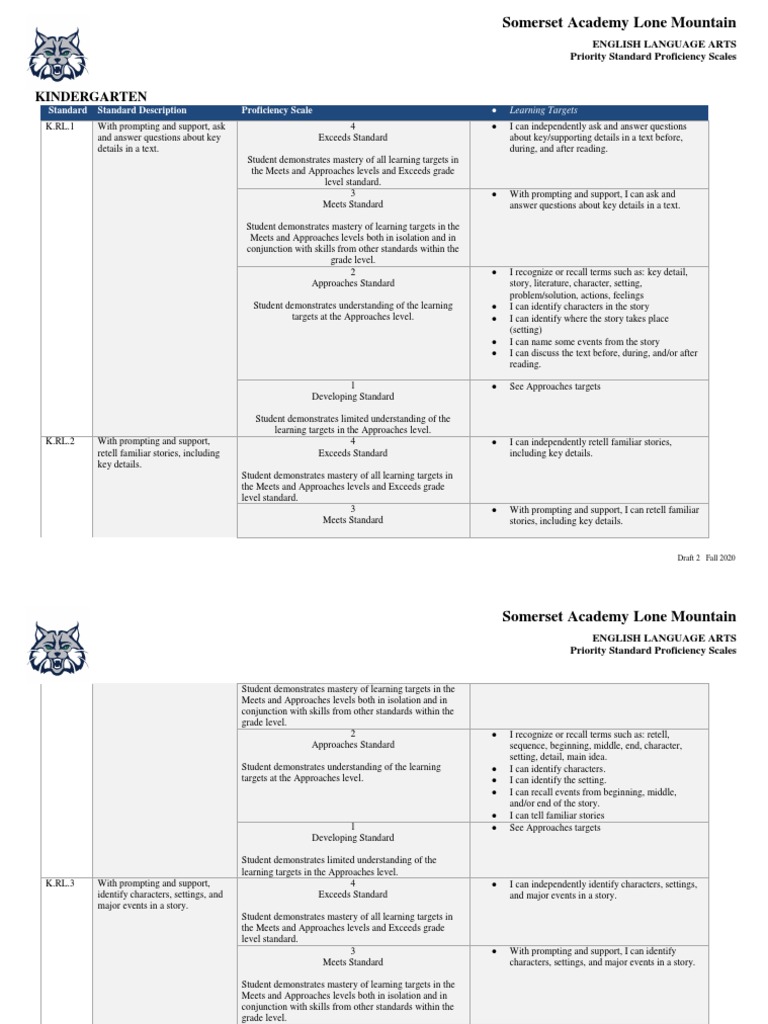 Proficiency Scales - Ela | PDF | Syllable | Phonics