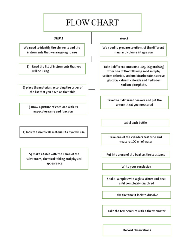 Flow Chart: Step 1 Step 2 | PDF
