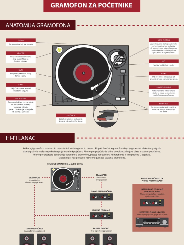 Gramofon Za Početnike PDF | PDF